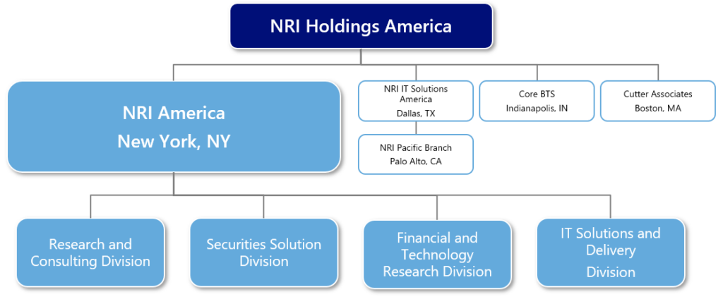 Nomura Research Institute America, Inc – Nomura Research Institute ...
