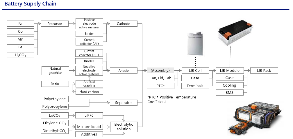 Navigating Sustainability: Electric Vehicle Growth and Battery ...